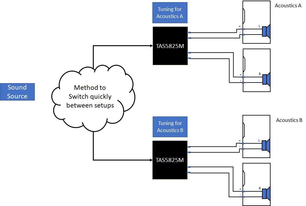 TAS5825MEVM: A-B comparison between two acoustic prototypes - Audio forum - Audio - TI E2E ...
